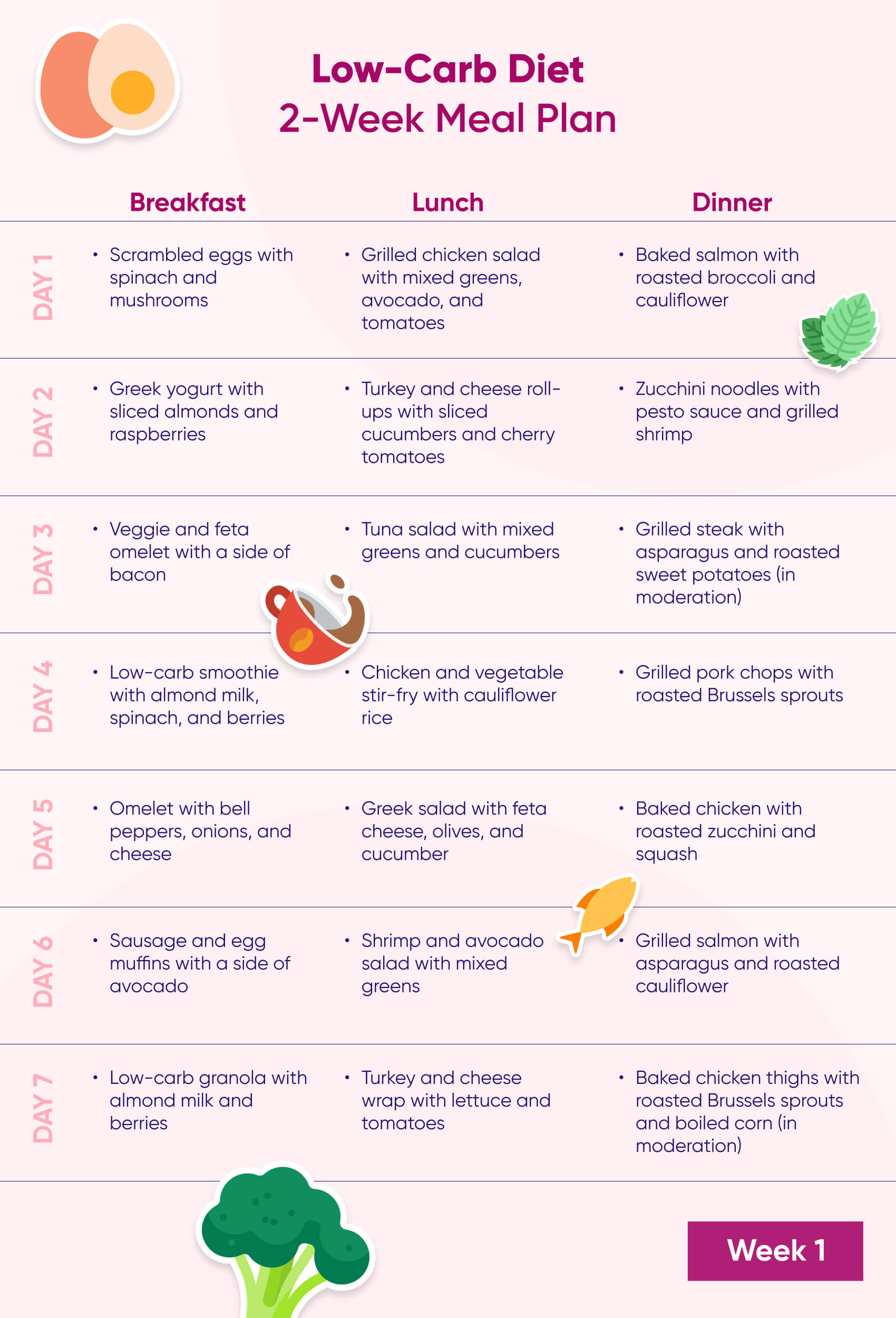 All About Low Carb Diets For Weight Loss 2 Week Meal Plan